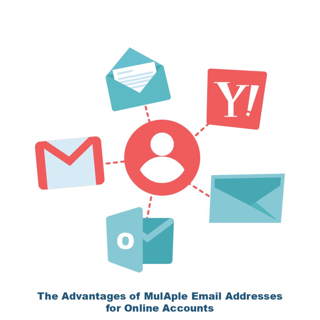 The Advantages of Multiple Email Addresses for Online Accounts - I See U The Advantages of Multiple Email Addresses for Online Accounts - I See U